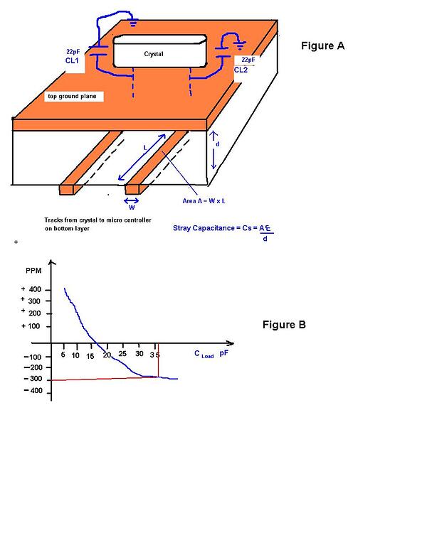 Arduino based PCB - layout, crystal and planes - General Guidance - Arduino Forum