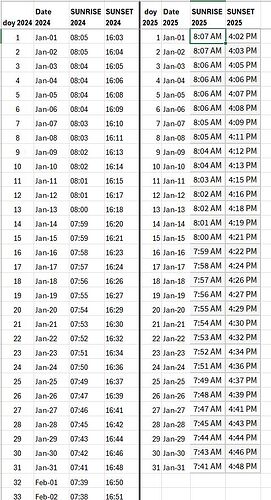 Sunrise/Sunset near London 2024 - Programming Questions - Arduino Forum
