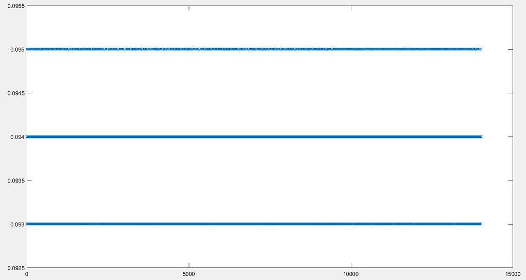 Why the loop time changes randomly when the Arduino is running ... Why the loop time changes randomly when the Arduino is running ...