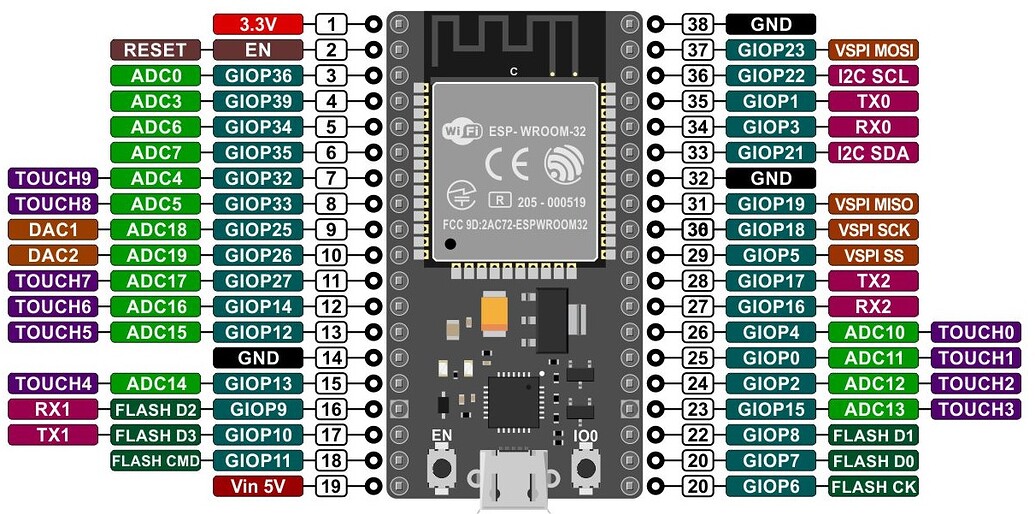 ESP32-01s - pin RX/GPIO3 - Microcontroladores - Arduino Forum