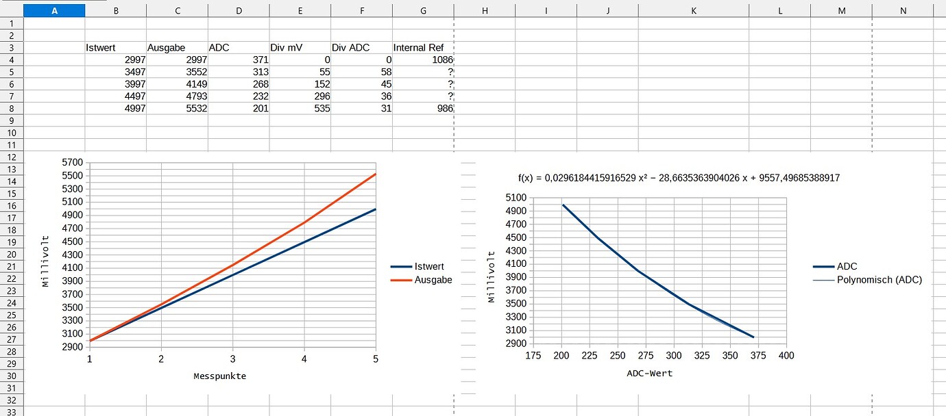 ATiny85 Betriebsspannung messen fehlerhaft. Warum? - Deutsch - Arduino Forum