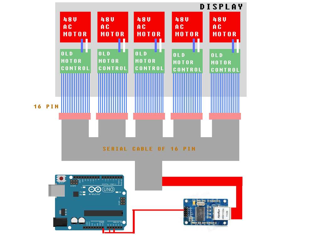 Controling a Split flap Display System of 65 modules with Arduino via I2C bus - General Guidance ...