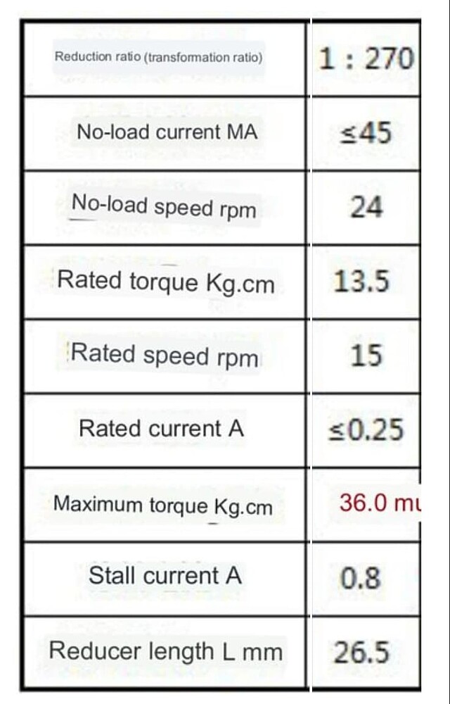 Calculating Motor Requirements - Torque - Motors, Mechanics, Power and CNC - Arduino Forum