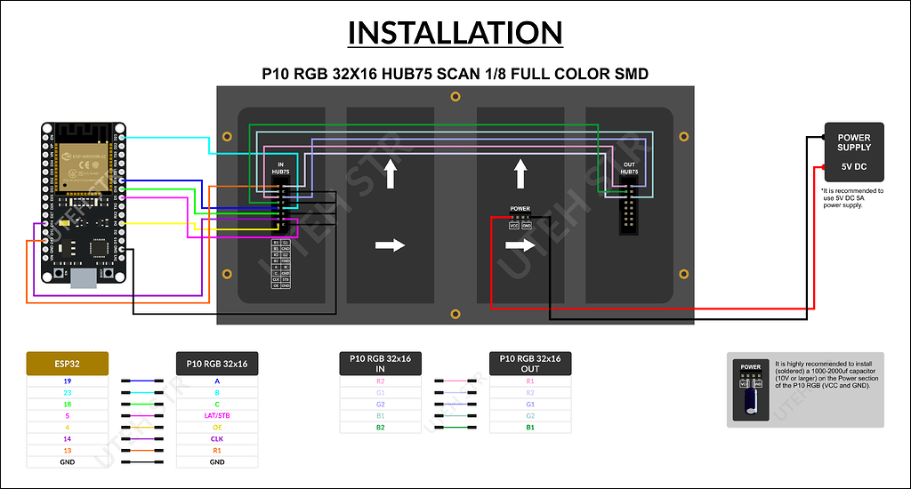 Help me in developing running text using p10 chiness board rgb smd 1/4 ...