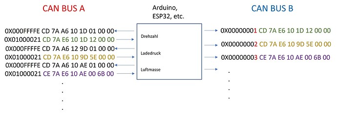 Abfrage bzw. Daten auf Fahrzeug-Canbus senden - Page 4 - Deutsch - Arduino Forum