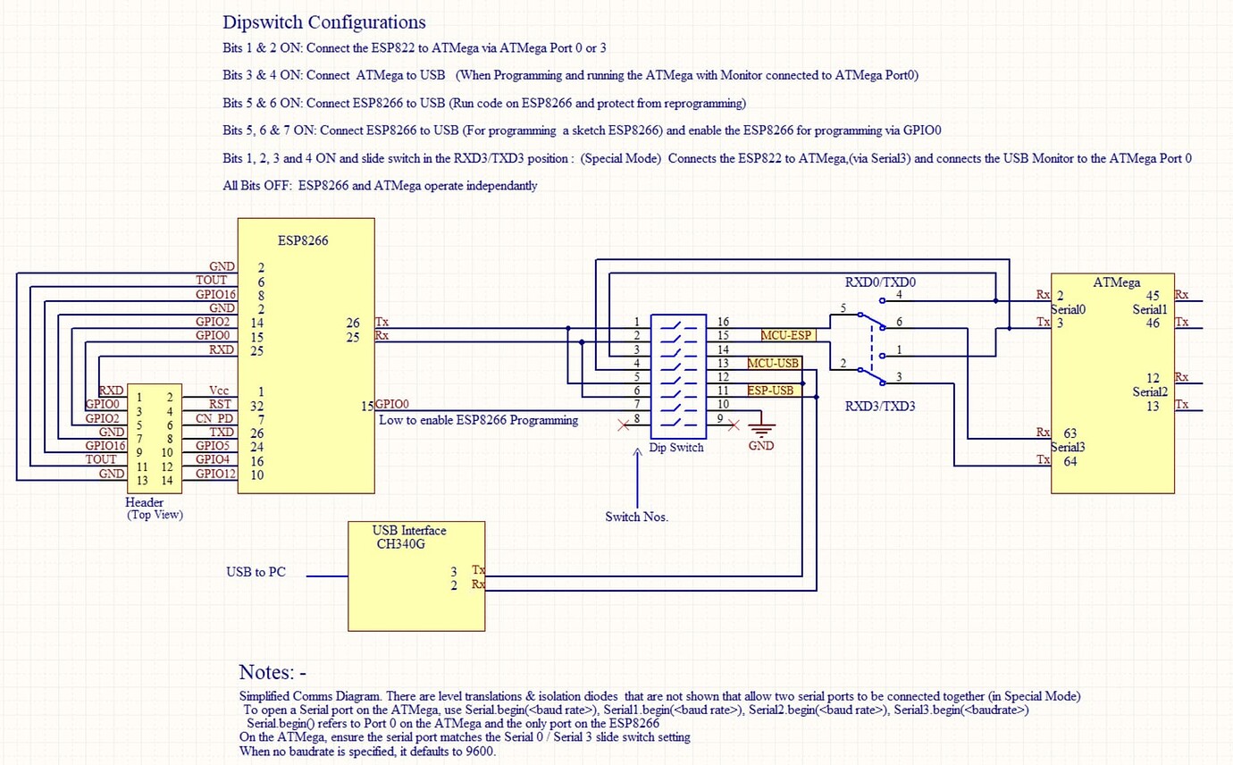 Information on Duinotech Mega 2560 R3 with WiFi - 3rd Party Boards - Arduino Forum