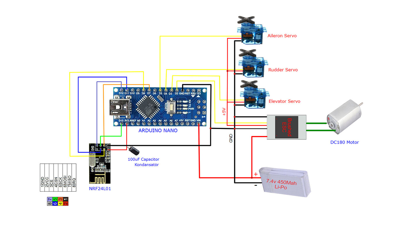 Solved: NRF24L01 doesn't work if it's too close to the receiver or the antenna is connected ...