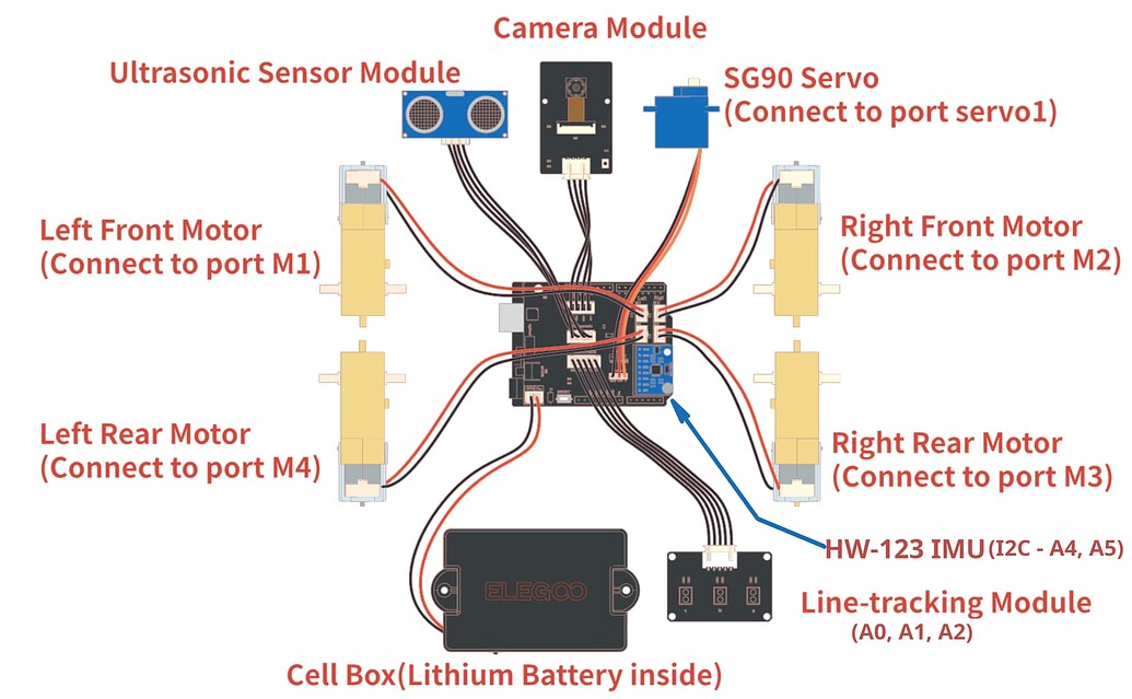 Elegoo Ardiono R3 Robot Car Kit Doesnt Work Robotics Arduino Forum