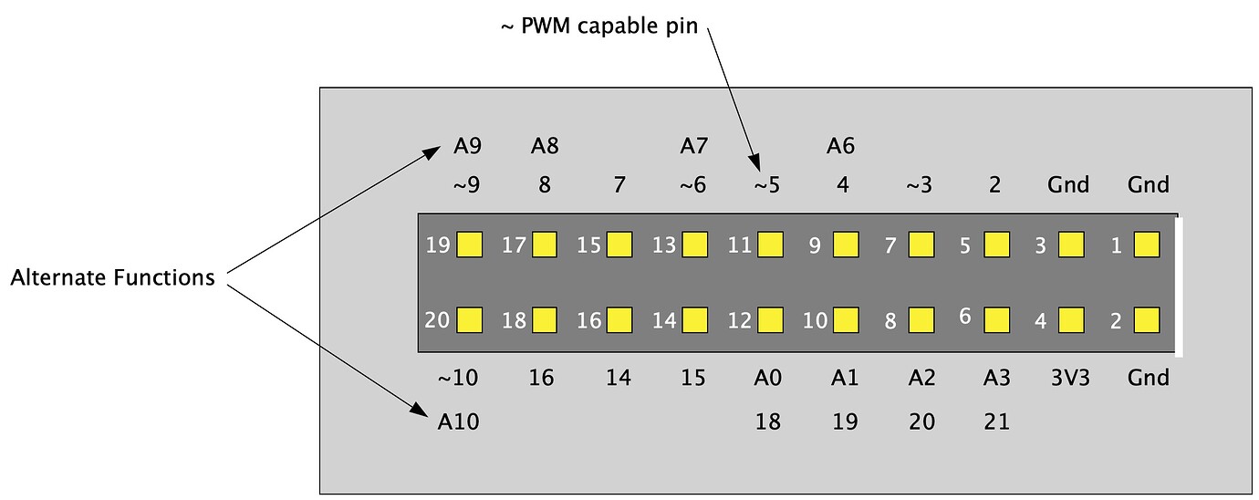 Expanding Arduino pro micro pins for MIDI Controller build - LEDs and Multiplexing - Arduino Forum