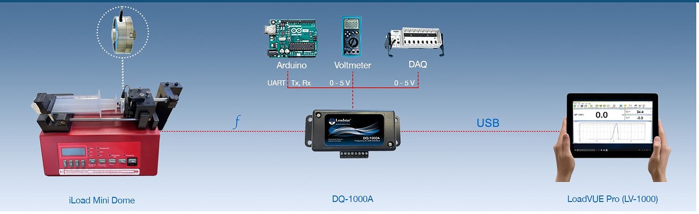 Trouble reading a serial number and outputting to light - Programming - Arduino Forum