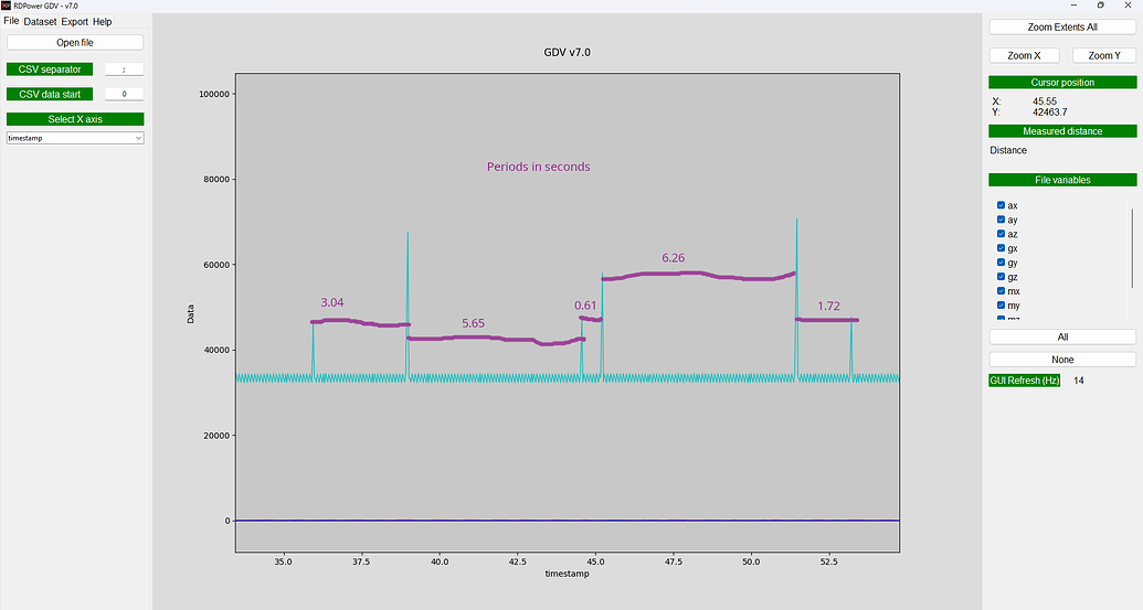 Clear explanation about how SD cards works and how SD library works ...