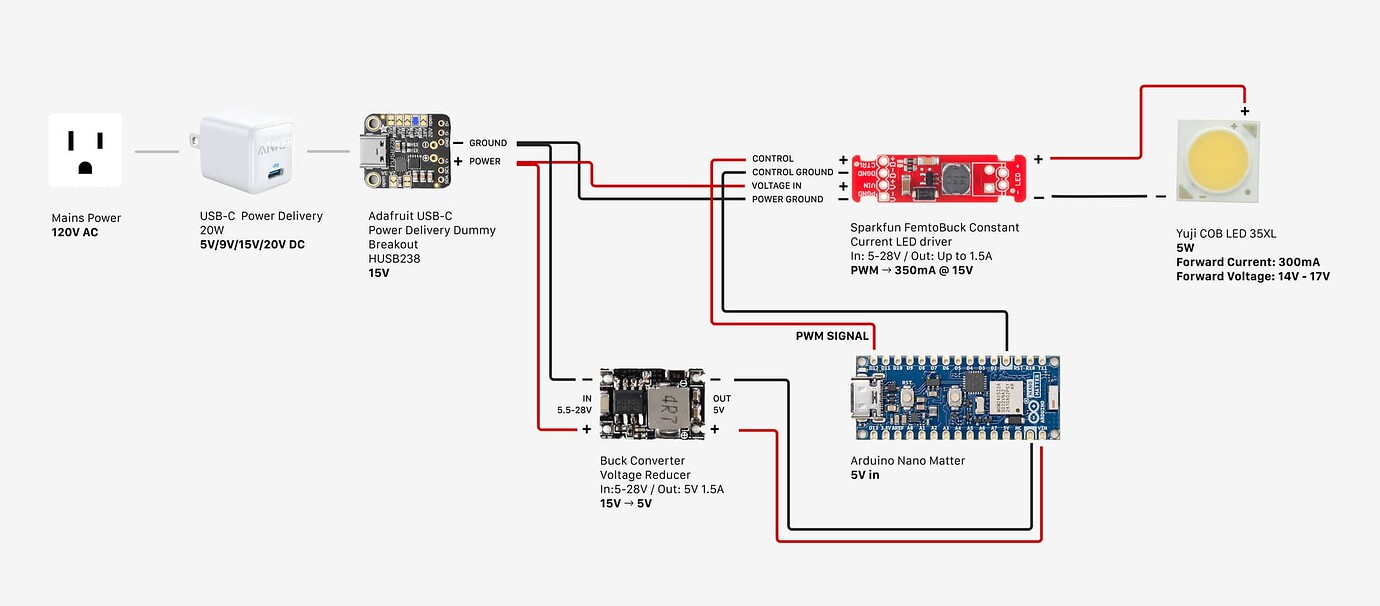 Dimmable spotlight with high power LED - General Guidance - Arduino Forum