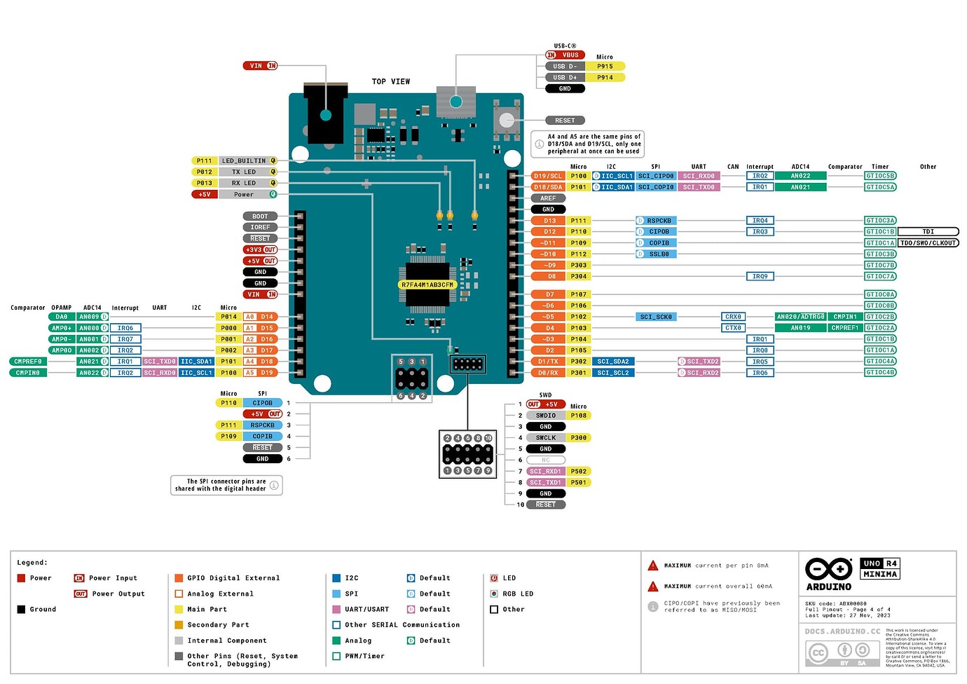 Arduino Uno R4 Wi-Fi and 3 UART Sensors - General Guidance - Arduino Forum
