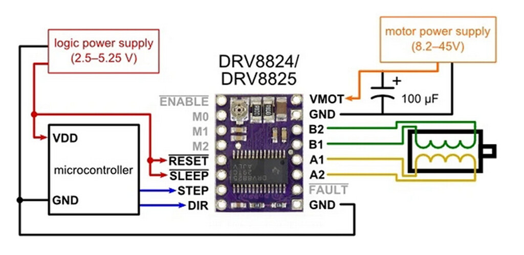 Controling speed of stepper motor with joystick - Programming - Arduino ...
