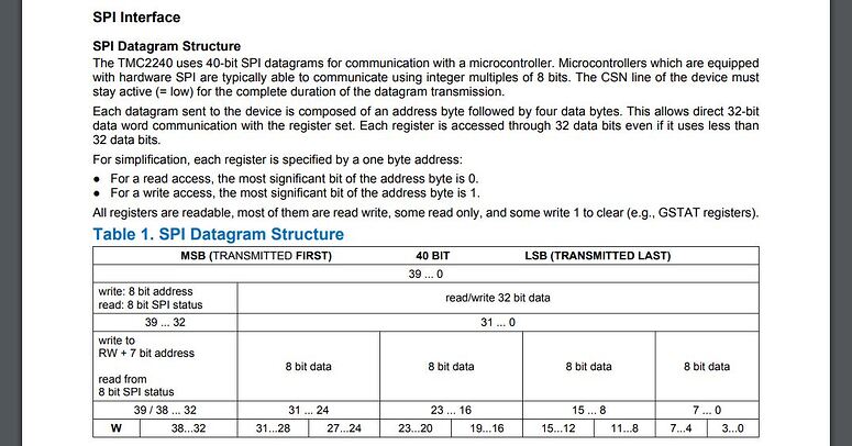Running TMC2240 Stepper Motor Driver with Arduino? - Motors, Mechanics ...