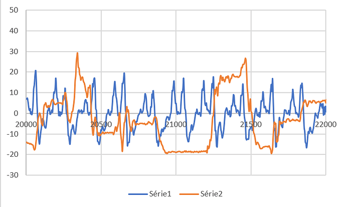 Utilisation de la fonction map() - Français - Arduino Forum