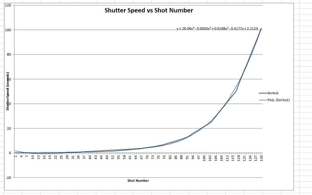 Relationship between 2 variables. - Project Guidance - Arduino Forum