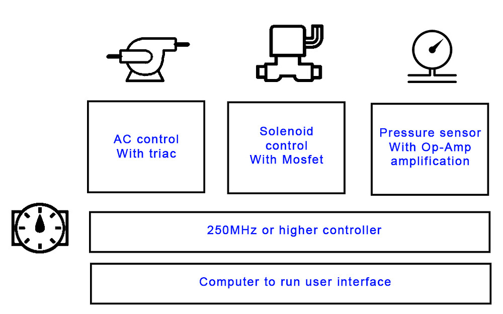 Ventilator for Covid-19 with Arduino based processor - Showcase - Arduino Forum