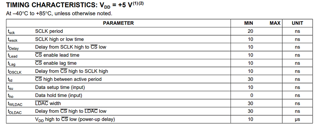 Incorrect data from DAC8830i - Networking, Protocols, and Devices - Arduino Forum