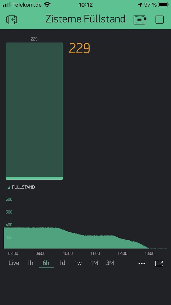 Drucksensor 4-20ma auslesen (+ NodeMCU Base V1.0) - Deutsch - Arduino Forum