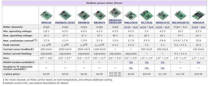 I want to control a linear acutator using a vibration sensor - General ...