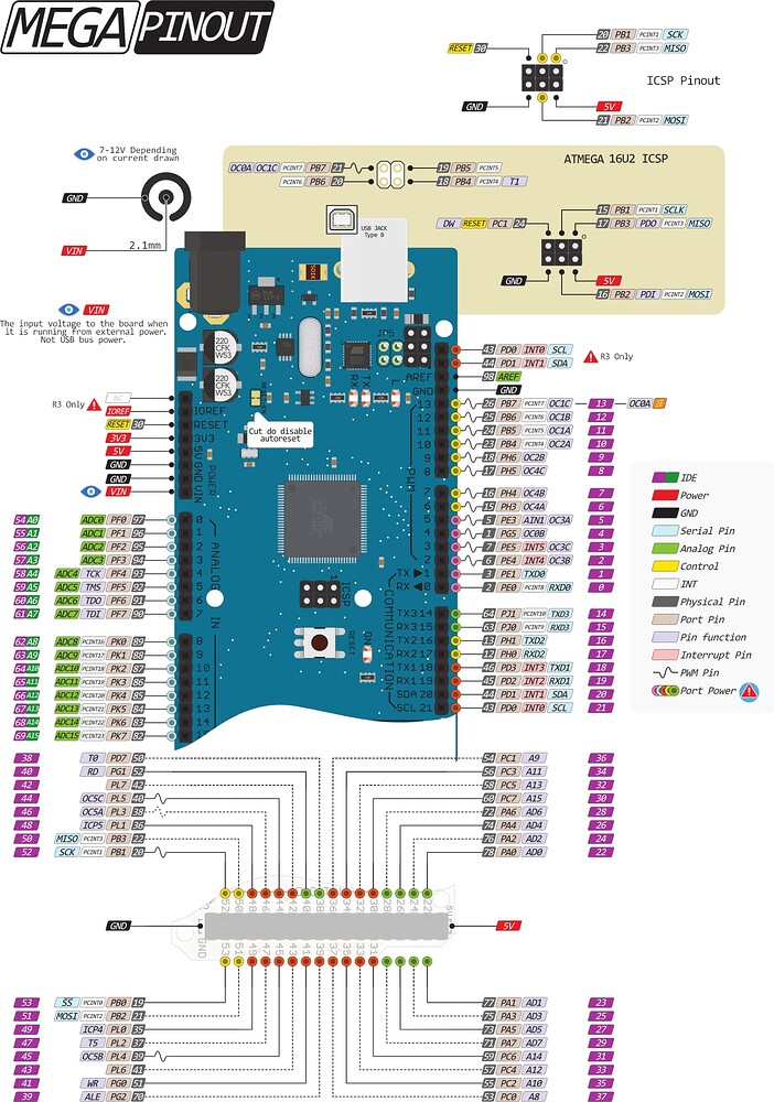 Arduino Car Kit - General Guidance - Arduino Forum