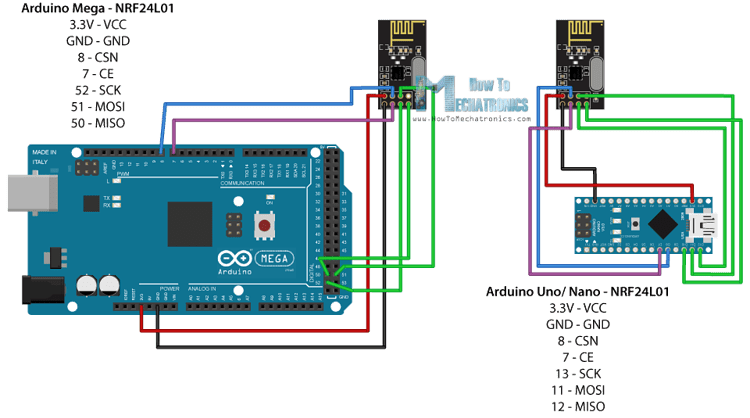 NRF24LO1+ with Arduino Nano Not working - Networking, Protocols, and Devices - Arduino Forum