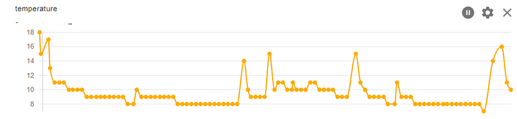 XIAO_ESP326 Internal Temperature Sensor - Programming - Arduino Forum
