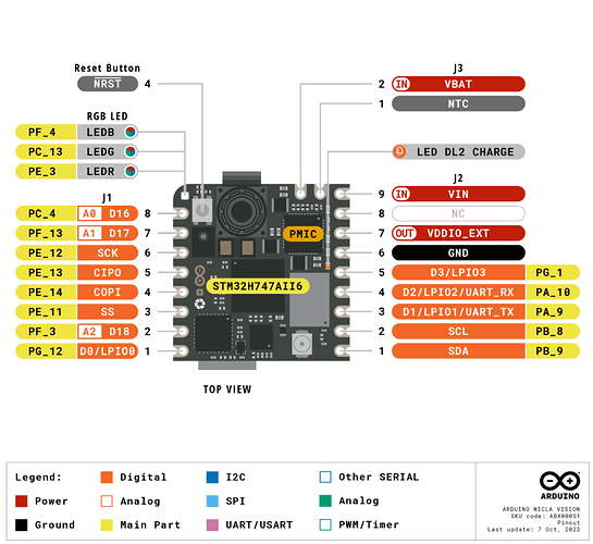 Using UART in Nicla Vision - Nicla Vision - Arduino Forum