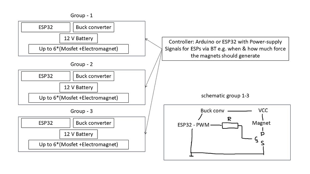 Controll variable electromagnets with ESP32& Arduino - Project Guidance - Arduino Forum