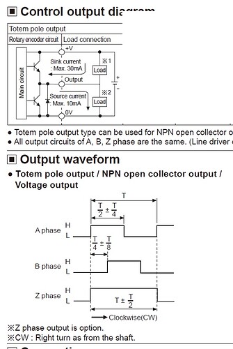 counting rotary encoder pulses in both direction - General Guidance - Arduino Forum