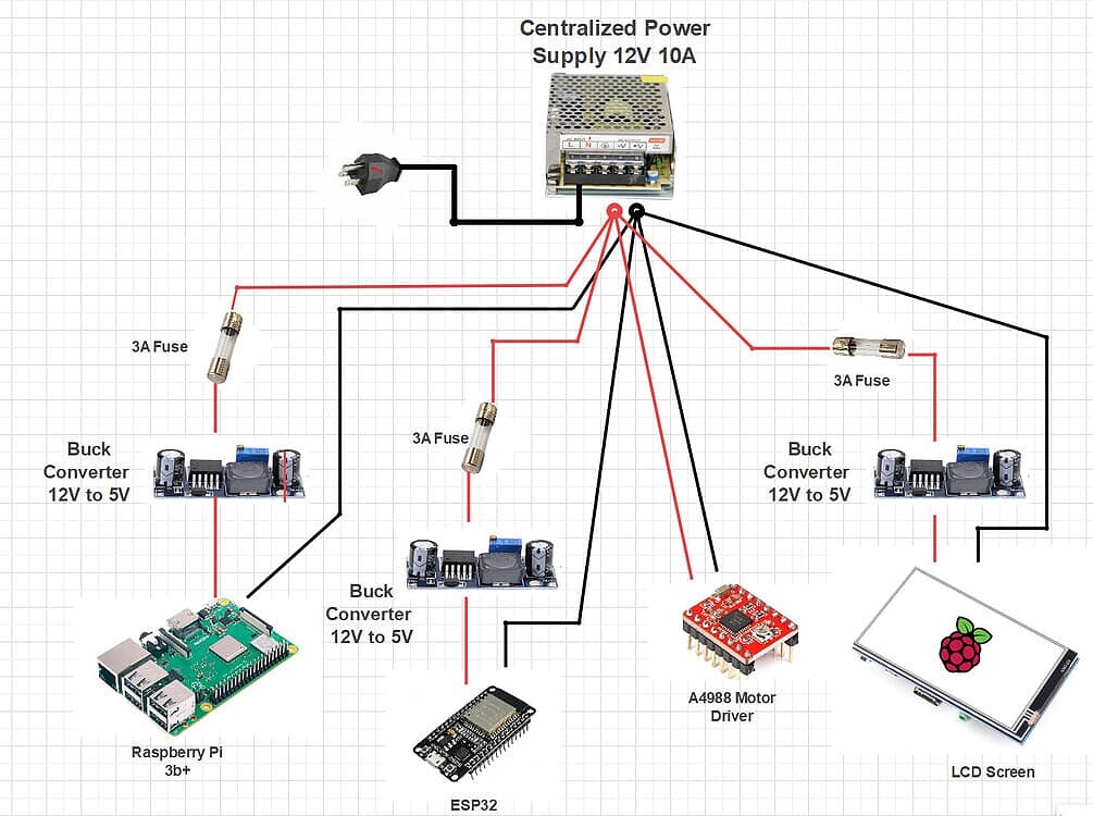 Can I use a centralized power supply to power Raspberry Pi, ESP32, an ...