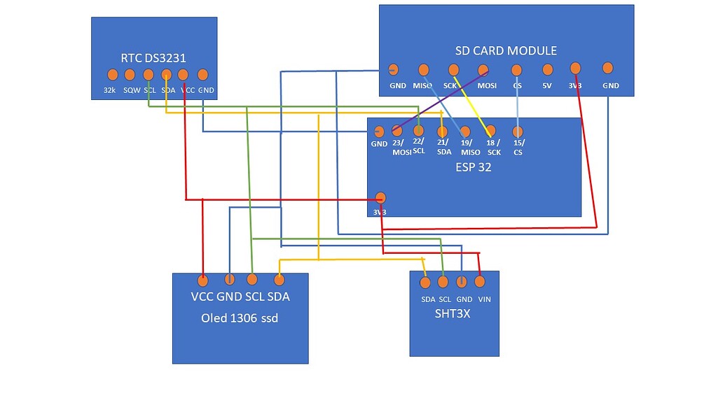 DS3231 RTC not working together with ESP32 - Sensors - Arduino Forum