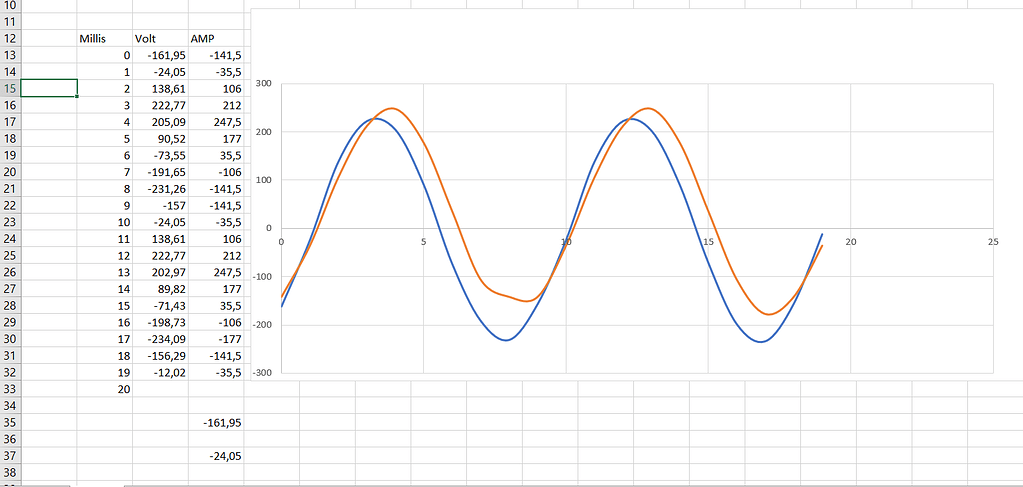 Time Sensitive Sine Wave Representation Values General Guidance Arduino Forum 