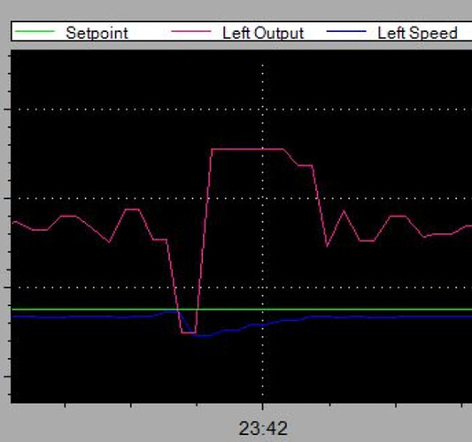 Using Ardupid For Motor Speed Control Programming Arduino Forum 4888