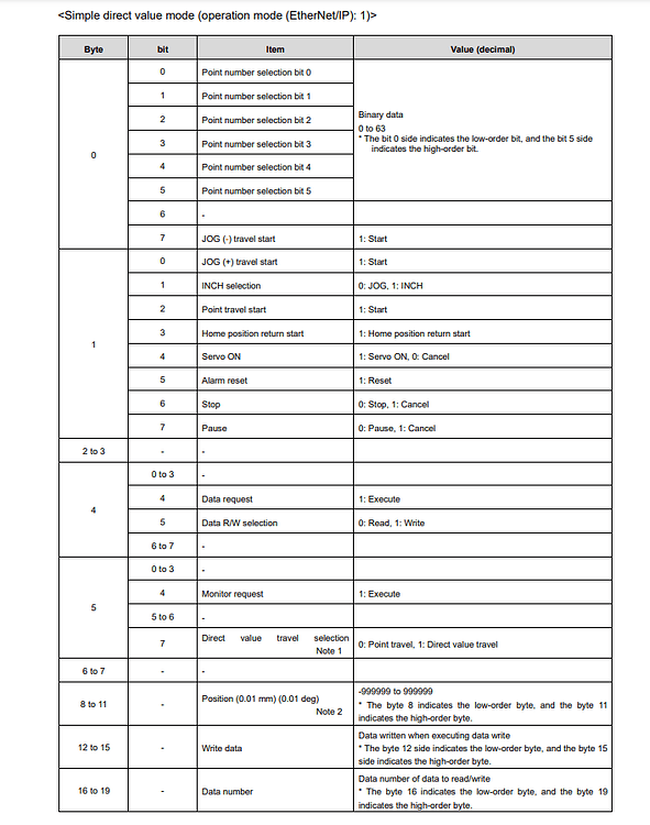 Driver Commands Via Ethernetip To Ckd Linear Actuator Using Cip Tcp