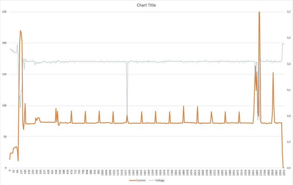Voltage/Current-logging over Wifi - Showcase - Arduino Forum