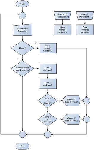 Reaction time Arduino program - General Electronics - Arduino Forum
