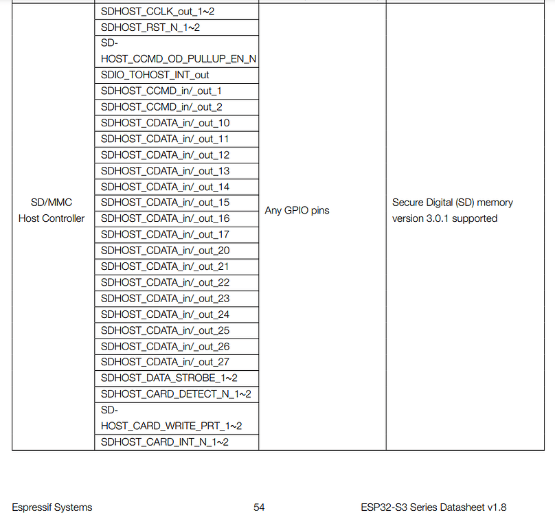 Changing the default SDIO pins in Arduino IDE to connect ESP32S3 to SD ...