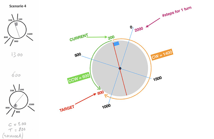 An attempt at algorithm creation - Page 2 - General Guidance - Arduino ...