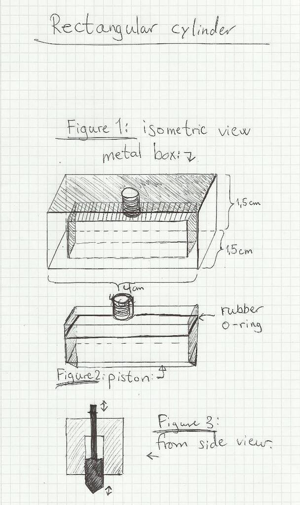 Rectangular cylinder controlled by Arduino - Motors, Mechanics, Power ...