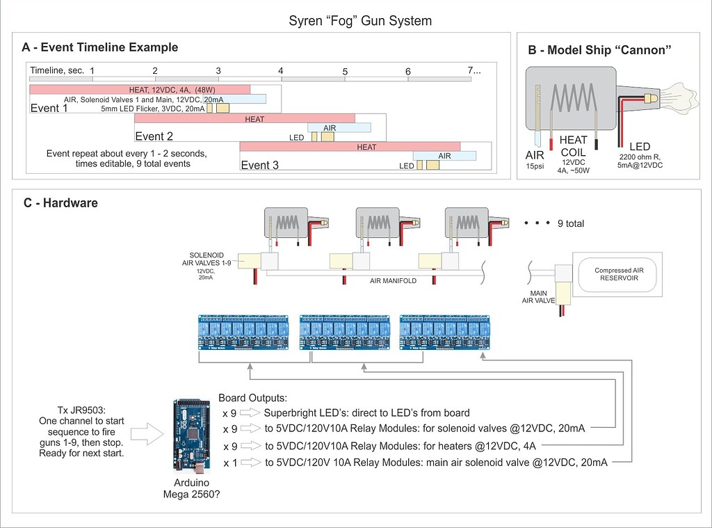 Approach to control 9 model "fog" cannons - General Guidance - Arduino ...