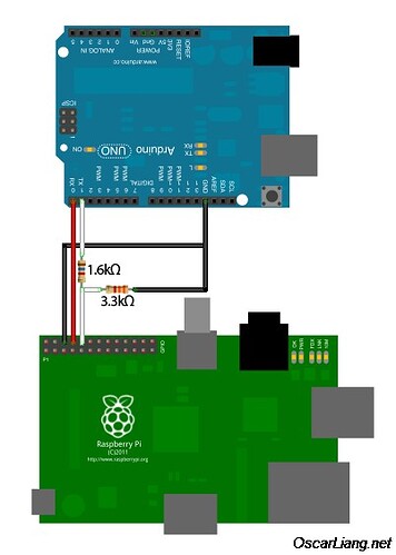 Firmata Software Serial for Connection between Arduino and Raspberry Pi - Interfacing w ...
