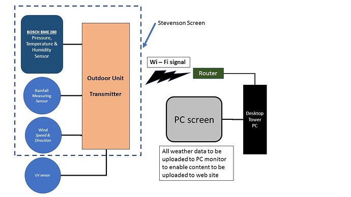 Weather Station? - General Guidance - Arduino Forum