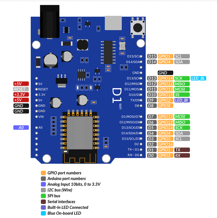 LCD screen – ILI9341Seild and Esp8266 D1 - Displays - Arduino Forum