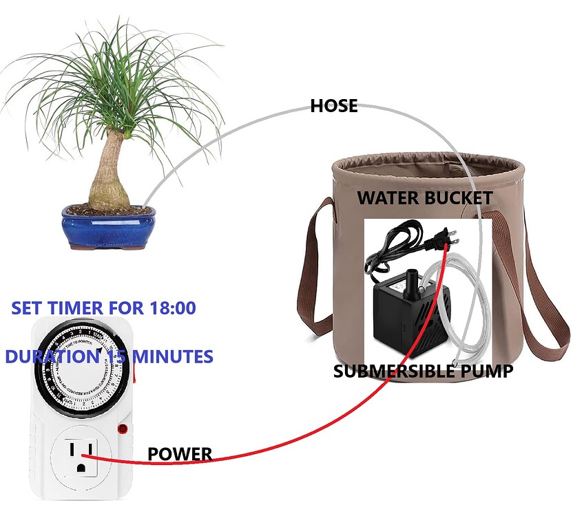 App enabled Wifi plant irrigation system - General Guidance - Arduino Forum