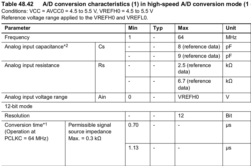 UNO R4 analogRead() code, where is it? - Libraries - Arduino Forum