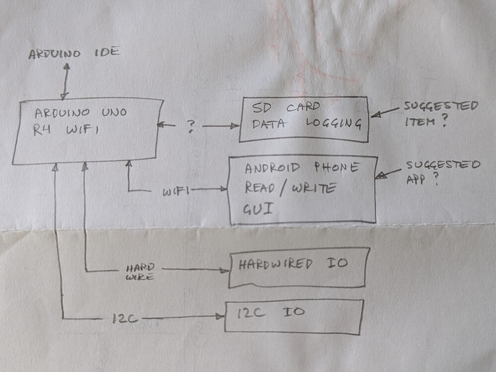 Data Logging & Android GUI recommendations ? - General Guidance ...