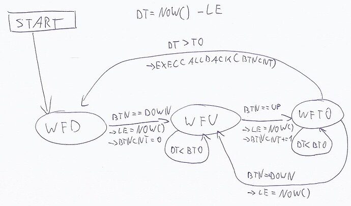 Mit einem Taster mehrere Funktionen ausführen - Deutsch - Arduino Forum