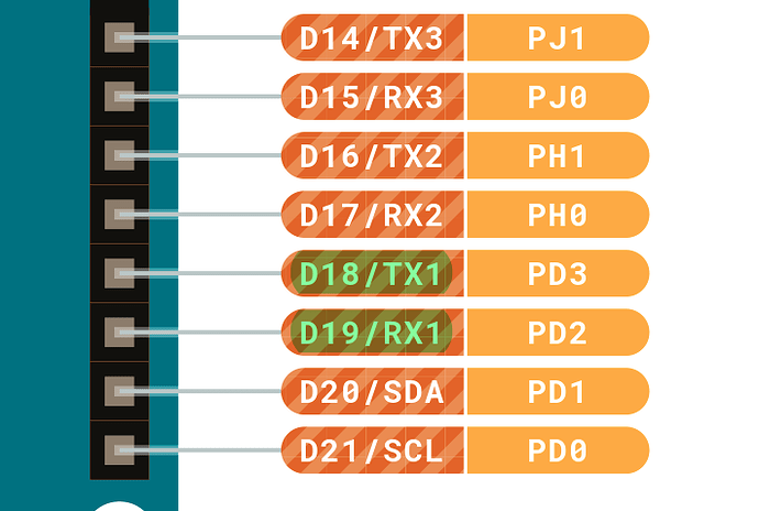 Interface RS232 using ProPar protocol - Page 3 - General Guidance - Arduino Forum